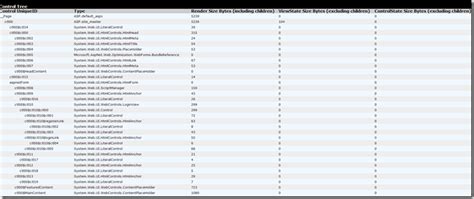 Tracing In Asp Net Techbubbles