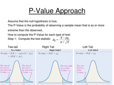 unleash hypothesis testing power with the p value method