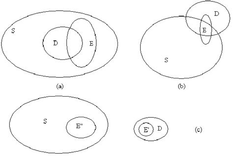 Some Of The Possible Relations Between D S And E Download Scientific Diagram