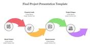Project Life Cycle Phases PPT Presentation And Google Slides