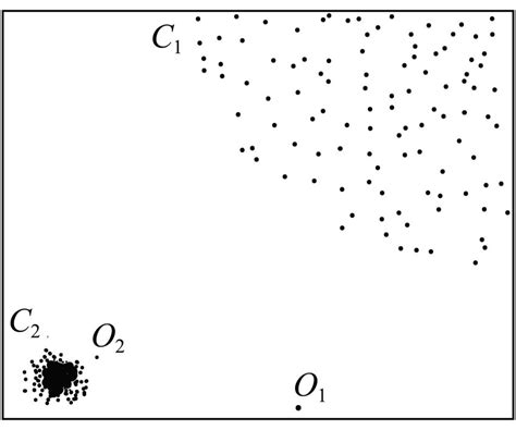 Illustrative Diagram Of Abnormal Points Download Scientific Diagram