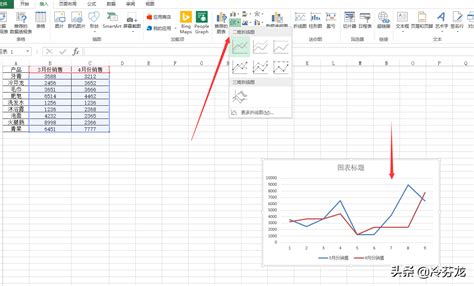 几步教您学会excel制作折线图 excel怎么生成折线图 正数办公