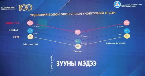 Монголын боловсролын хувирган өөрчлөлт 2024 үндэсний чуулган эхэллээ