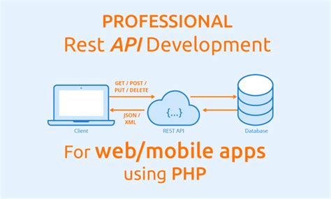 create rest api using php for your web or mobile application by