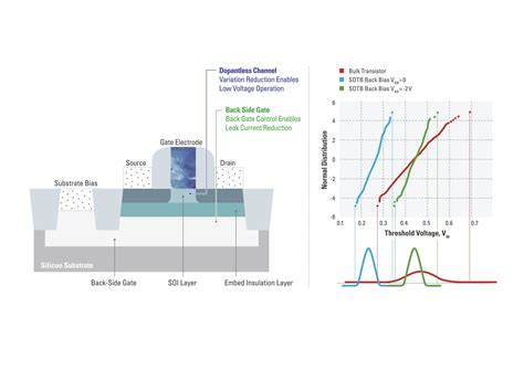 Ultra Low Power Microcontrollers Enabling Energy Harvesting App