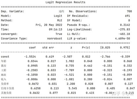 Python Logistic回归 知乎