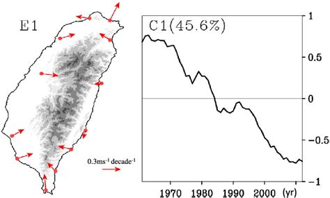 The First Component Of Empirical Orthogonal Function Analysis On The 7 Download Scientific