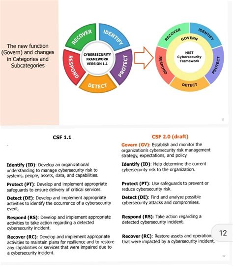 Mohamed Abd Elhaleem Ccisocehchfiecsaecihcsactiacei On Linkedin