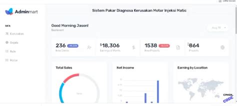 Source Code Sistem Pakar Diagnosa Kerusakan Motor Codeigniter PHP ID Blog