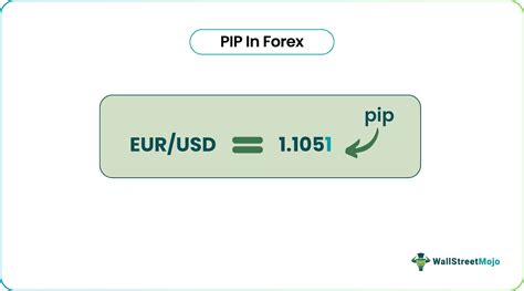 Pip In Forex Meaning Explained Trading Calculation