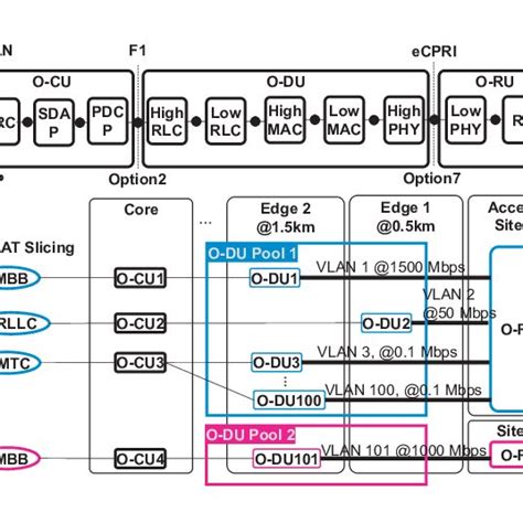 Pdf Routing And Packet Scheduling For Virtualized Disaggregate