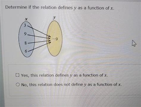 Solved Determine If The Relation Defines Y As A Function Of