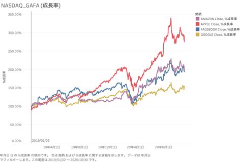 様々な種類の折れ線グラフの使いどころ ミドル世代の学習ノート Domcomnote