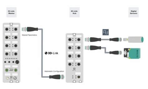 io link sensor at best price in faridabad id 23981735530