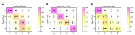 Figure Ee The Confusion Matrices Of Deepmae On Al Ab And Alb Test