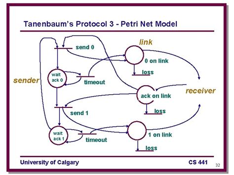 3 2 Data Link Layer Error Flow Control