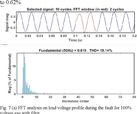 figure 1 from particle swarm optimised controller for solid state