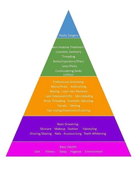 Beauty Pyramid The Ultimate Guide To Preventing Looking Crusty