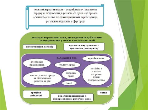 Джерела трудового права презентация онлайн