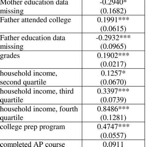 binary probit estimation download table