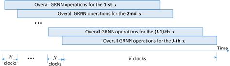 Figure 11 From An Fpga Assisted Intelligent Qos Management System For