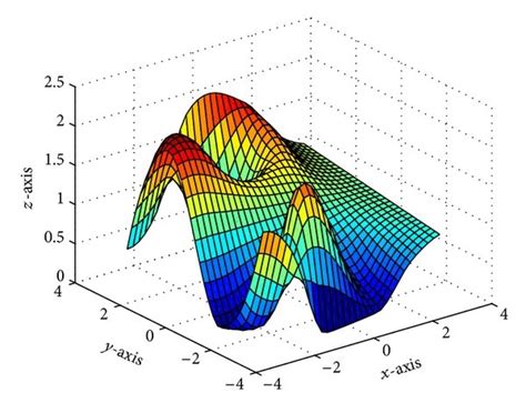 Positivity Preserving By Using Our Partially Rational Bicubic Spline