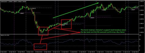 Market Sessions Indicator The Forex Geek