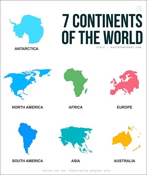 Continents Artofit