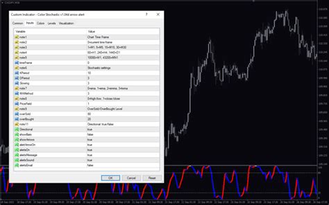 Color Stochastic Mt4 Indicator Download For Free Mt4collection
