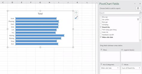 Hướng Dẫn Chi Tiết Kỹ Thuật Sử Dụng Pivot Chart Trong Excel