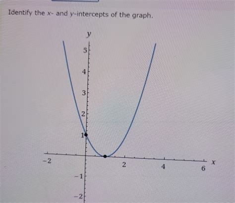 Identify The X And Y Intercepts Of The Graph 2 Math