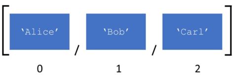 Python Pyhacks Tutorials On Lists List Comprehensions And Tuples Has