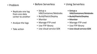 Building A Serverless App PDF