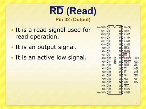 Pin Diagram Details Of 8086 Microprocessor Ppt