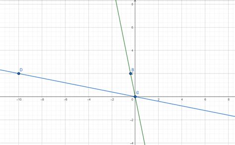 graph the given function and its inverse f x 5 x f quizlet