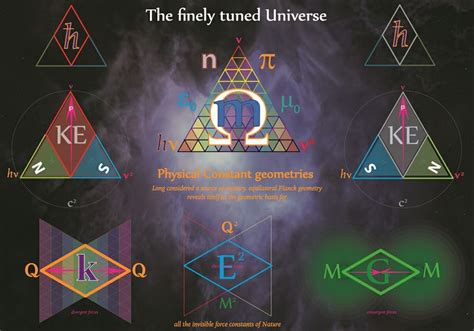 Tetryonics All The Physical Constants Are The Result Of The Equilateral Geometry Of