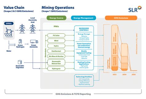 Decarbonizing Mining Operations Canadian Mining Journal