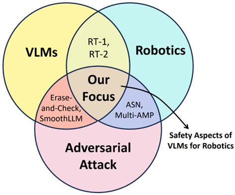on the safety concerns of deploying llms vlms in robotics