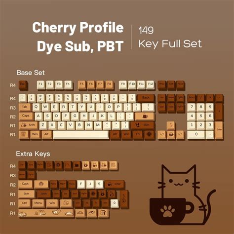 Are You Having Online Keyboardpiano Lessons Then Id Love To Hear