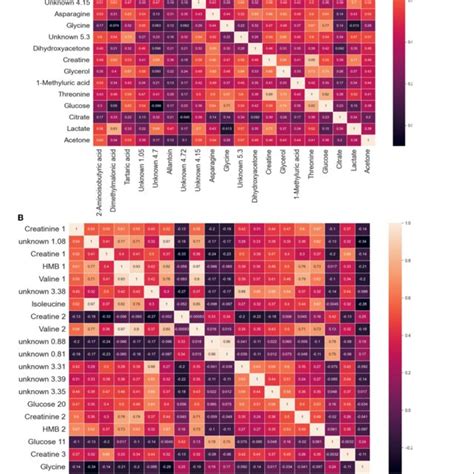 Figure Kernel Density Plot Used To Visualize The Distribution Of Lung