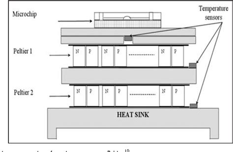 Figure 1 From Optimization Of Nonlinear Controller Design For Thermal Management In Polymerase