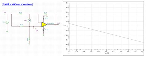 TLV Common Mode Voltage VS Offset Voltage VCM VS Vos Curve Amplifiers Forum