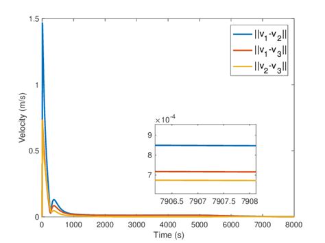 norm of velocity errors download scientific diagram
