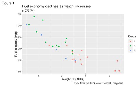 Themes To Improve Your Ggplot Figures R For The Rest Of Us