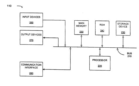 methods and apparatus for using a modified index to provide search