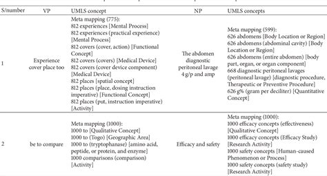 Table 4 From A Relation Extraction Framework For Biomedical Text Using