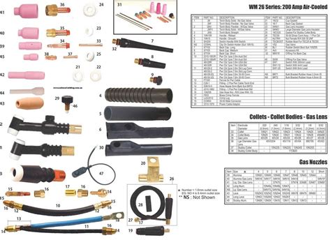 Understanding The Miller Tig Torch Parts Diagram A Comprehensive Guide