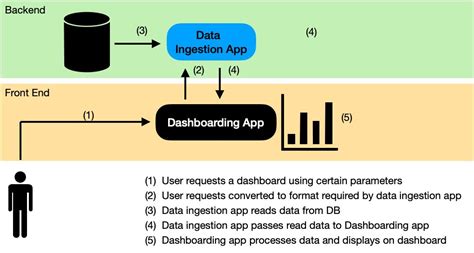jesus santana on linkedin how to read write dataframes from to sql