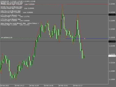 build mt4 mt5 forex trading robots ea and tools by clemence007 fiverr