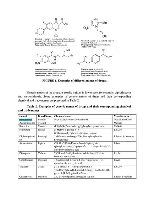 SOLUTION: Drug nomenclature - Studypool